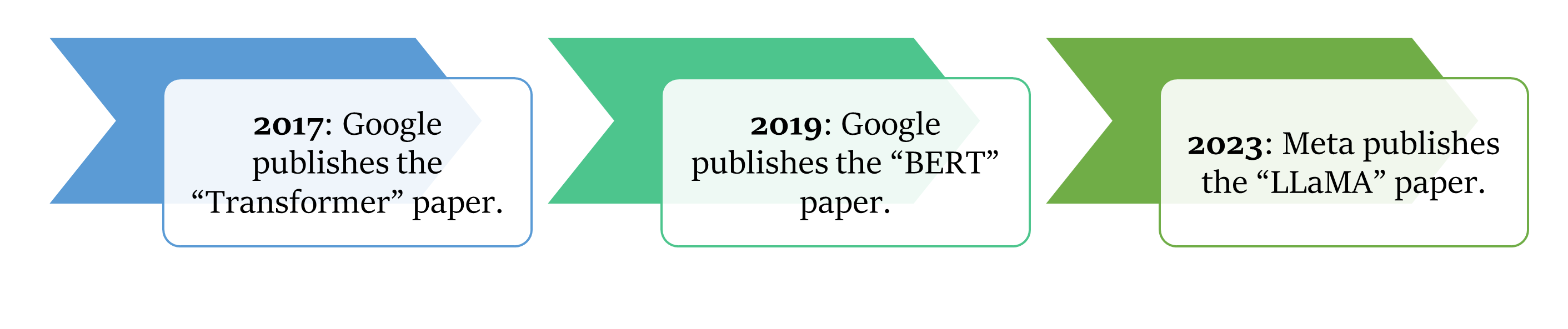 3 LLM Research Papers That Every Data Scientist Must Read | Blog 3 LLM Research Papers That Every Data Scientist Must Read | Blog