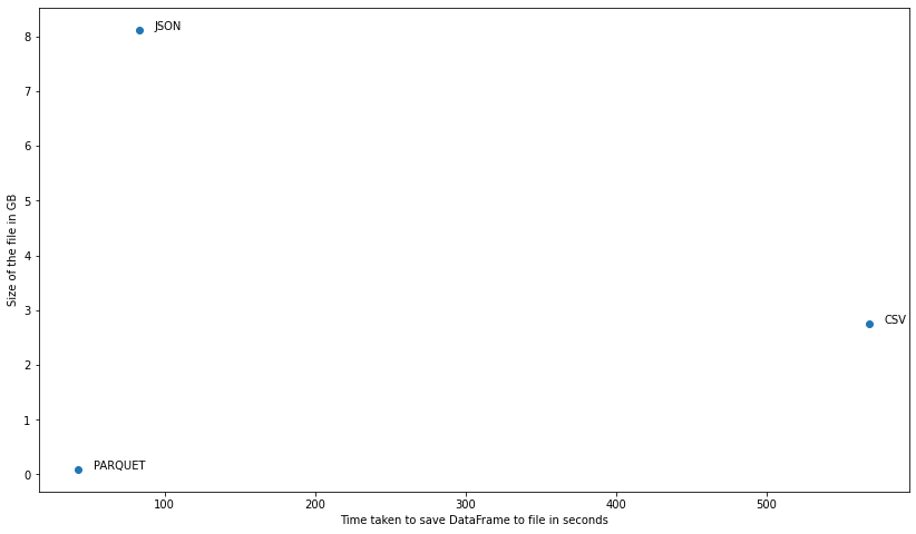 Parquet For Data Science | Blog